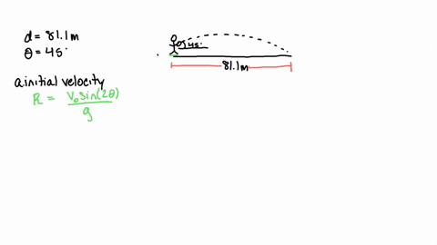 SOLVED:The record distance in the sport of throwing cowpats is 81.1 m ...