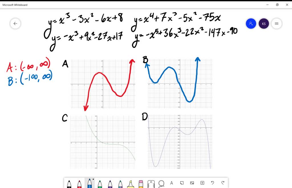 CONCEPT PREVIEW Comprehensive graphs of four poly…