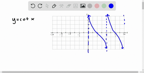 SOLVED:The period of y = tan x is