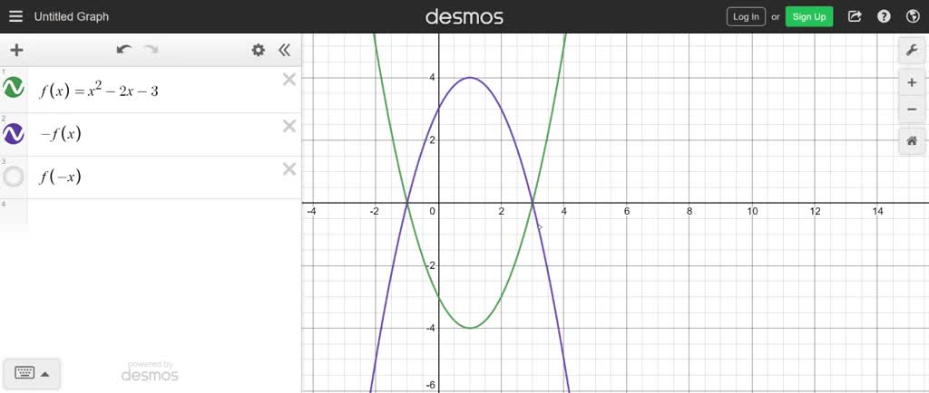 SOLVED:For the given representation of a function f, graph the ...