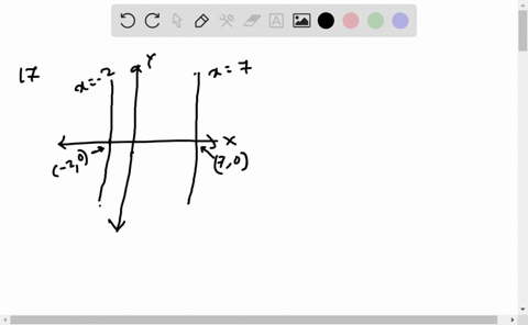 SOLVED:Write an equation for the locus of points equidistant from the ...