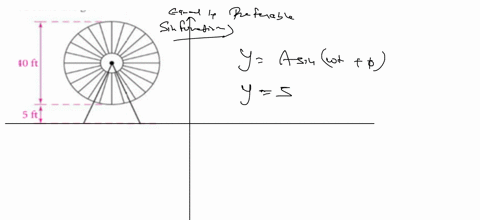 SOLVED:A Ferris wheel ride (see the Activity on page 710 ) lets you, in ...