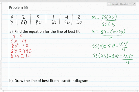 SOLVED:The formulas for finding the slope and the y -intercept of the ...