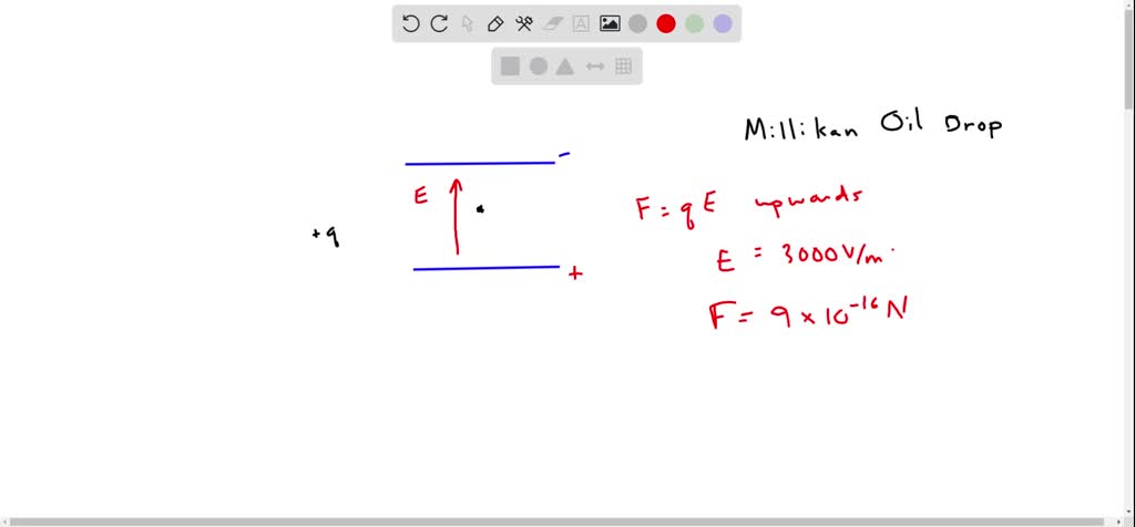 Calculate the force applied to an oil drop carrying a charge of +3.00 ...