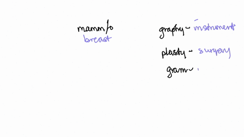 SOLVED: Combine the R/CF mamm/o with various suffixes to complete the ...