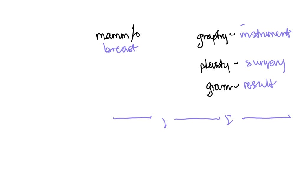 SOLVED: Combine the R/CF mamm/o with various suffixes to complete the ... SOLVED: Combine the R/CF mamm/o with various suffixes to complete the ...