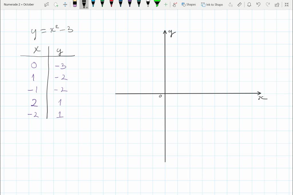 SOLVED Graph Unless Directed Otherwise Assume That Graph Means
