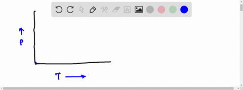SOLVED:Sketch a generic phase diagram that shows the regions where ...