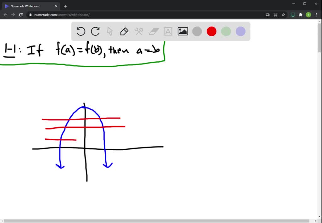 SOLVED Determine If The Given Graph Represents A One to one Function 