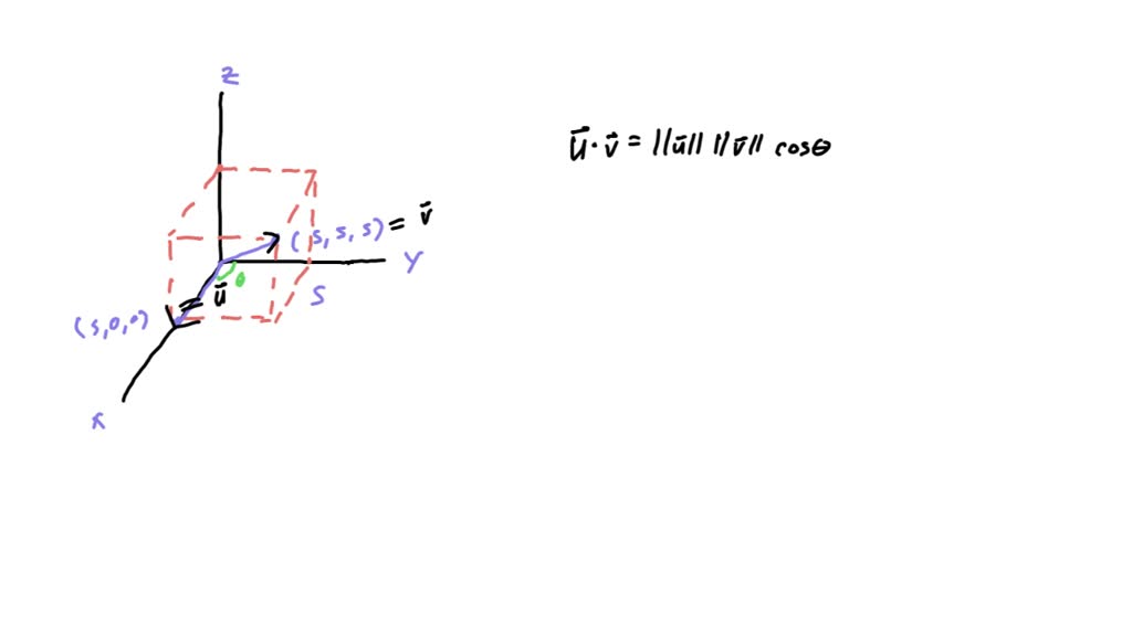 Calcule o ângulo entre a diagonal de um cubo e uma de suas arestas ...