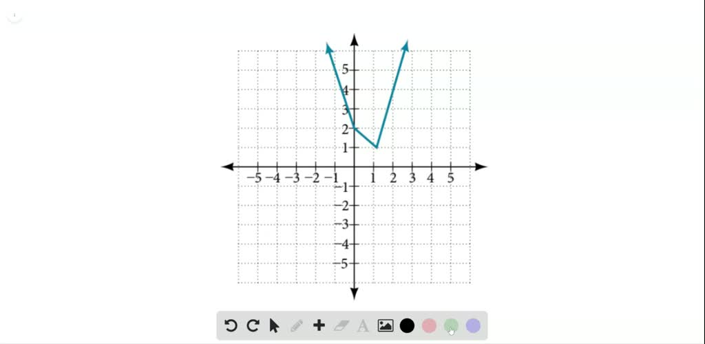 SOLVED:For the following exercises, determine if the given graph is a ...