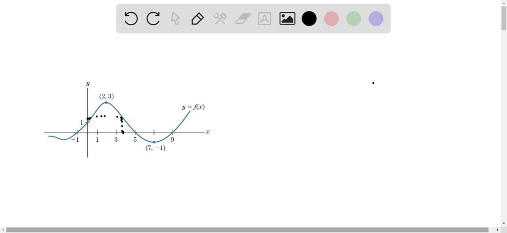 SOLVED:Relate to the function whose graph is sketched in Fig. 12. Is f(4) positive or negative?