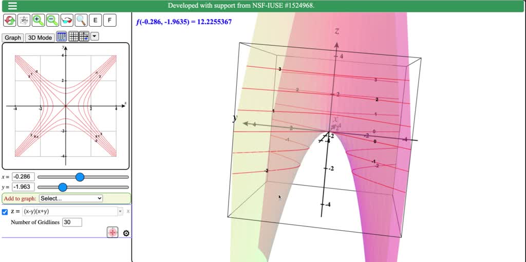 SOLVED:Use Problem 53 to find a formula for a "monkey sad. dle" surface ...