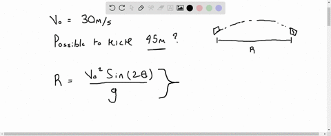 SOLVED:Can a goalkeeper at her/ his goal kick a soccer ball into the ...