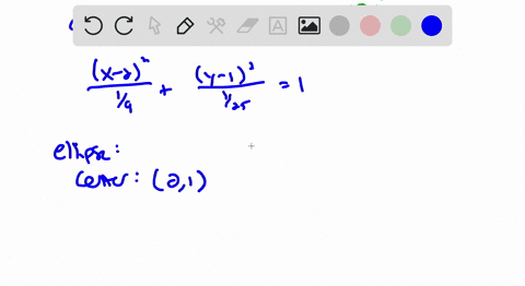 SOLVED:Identify the conic as a circle or an ellipse. Then find the ...