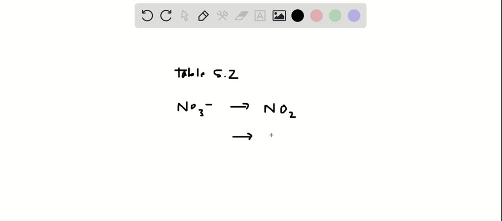 SOLVED:What are the possible products of the reduction of nitric acid?