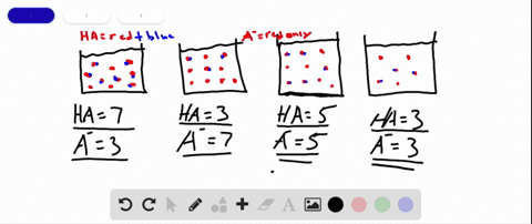 SOLVED:The scenes below depict solutions of the same HA/A^- buffer ...
