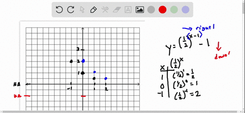 SOLVED:Use the method of isoclines to sketch the global phase portraits of the following systems ...