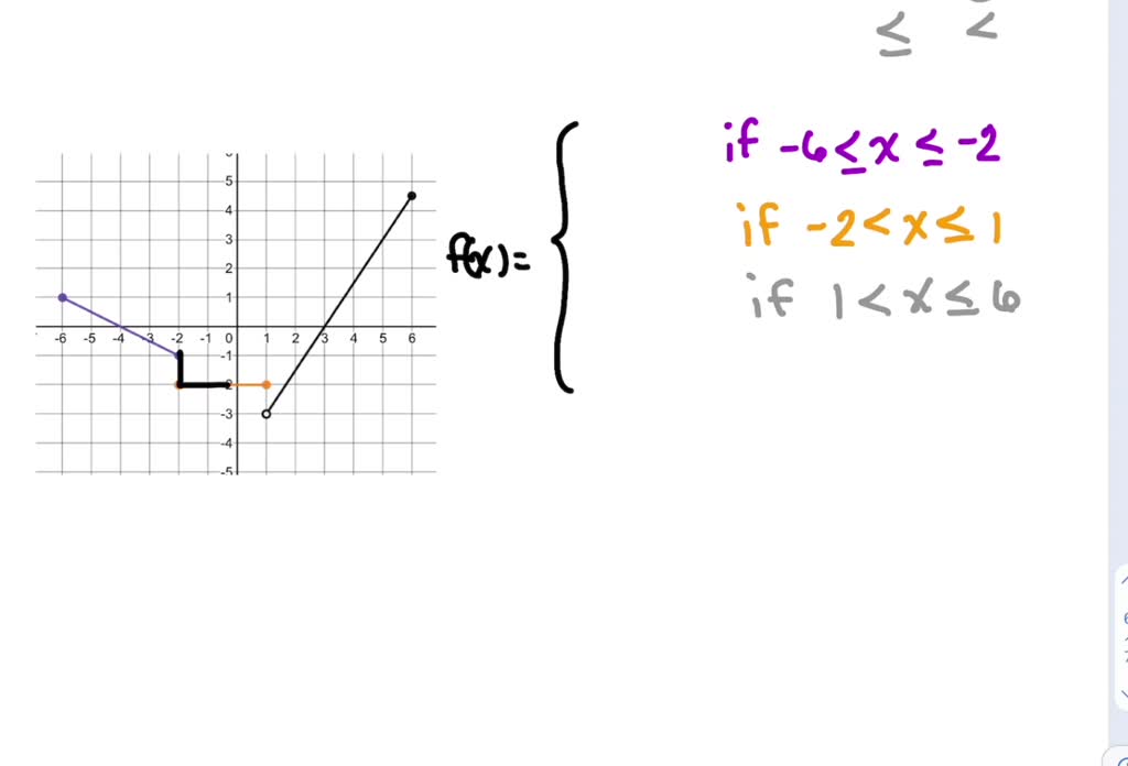 SOLVED:Find a formula for each piecewise defined function.