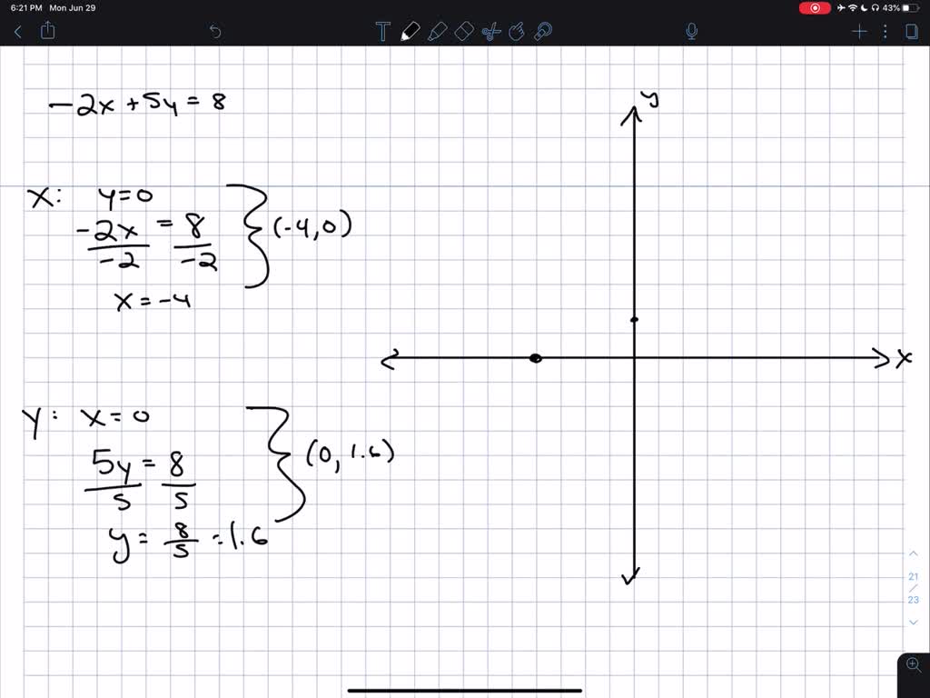 SOLVED:Graph the following equations using the intercept method. Plot a ...