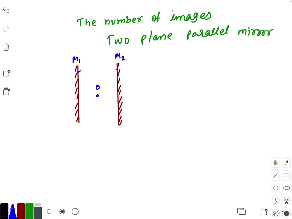 ⏩SOLVED:The number of images formed between two parallel mirrors is… | Numerade