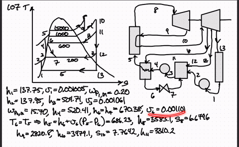 SOLVED:An ideal Rankine steam cycle modified with two closed feedwater ...