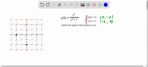 SOLVED:Direction fields A differential equation and its direction field ...