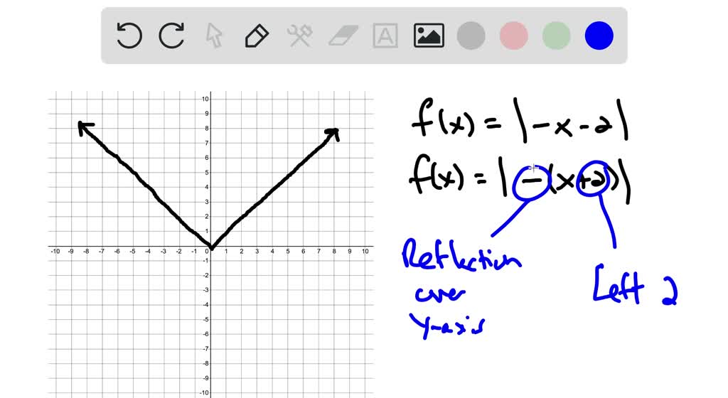 The Figure Shows The Graph Of F X Use The Given My XXX Hot Girl