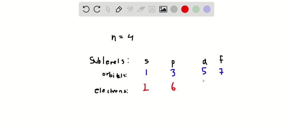 For the principal shell n=4, what are the four possible subshells? How ...