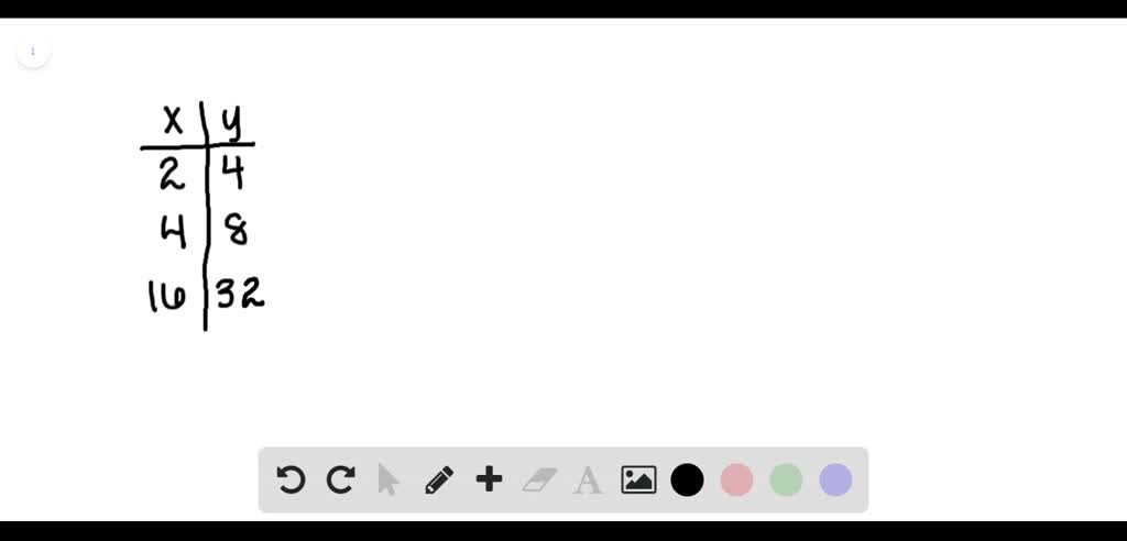 For each function, determine whether y varies directly with x . If so ...