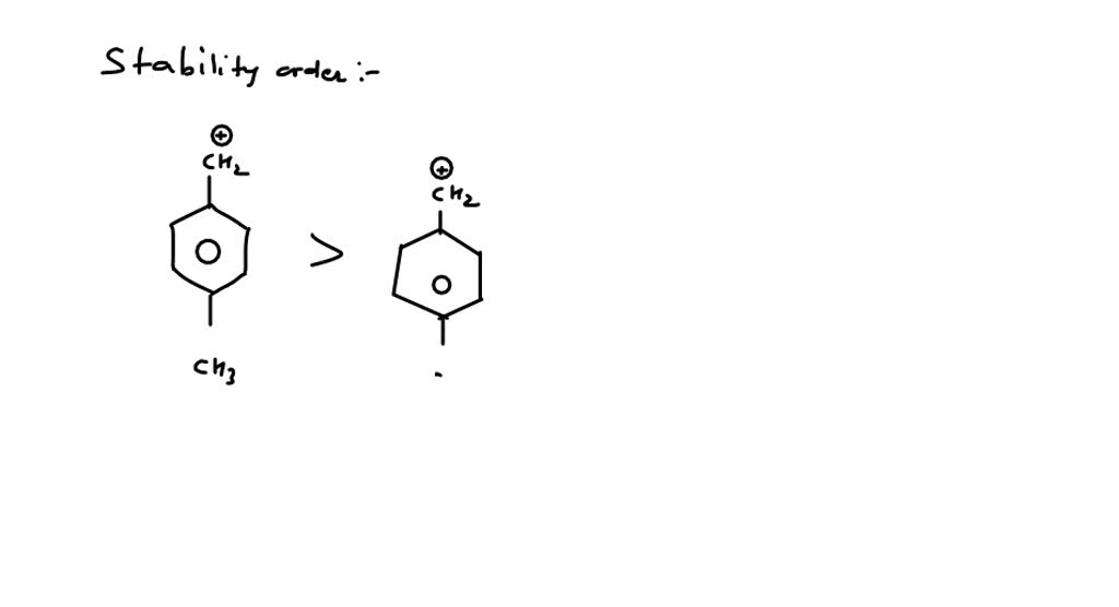 The correct stability order of following carbocations is (A) IV > I ...