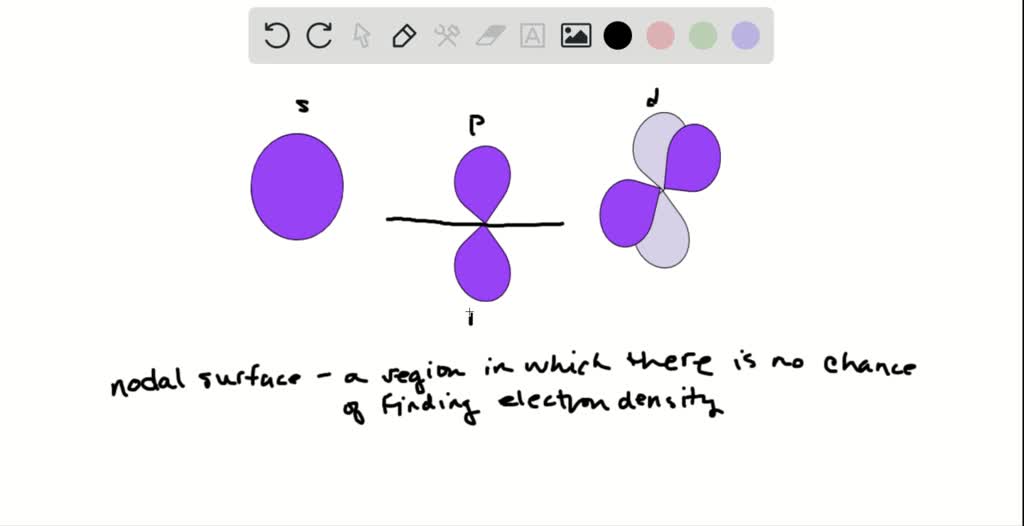 SOLVED:How many planar nodes are associated with each of the following orbitals? (a) 2 s (b) 5 d ...