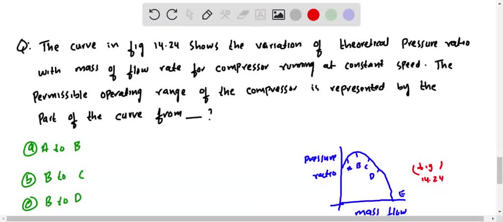 Choose the wrong statement. The area of actual indicator diagram is ...