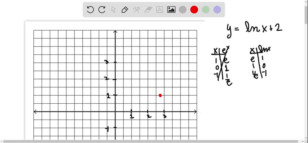 ⏩SOLVED:Match the function with its graph. [The graphs are labeled… | Numerade