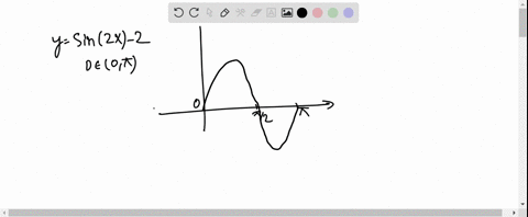 SOLVED:Graph each function by using translations. y=sin2 x-2