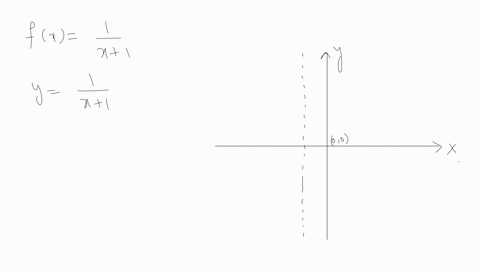 ⏩SOLVED:Graph the function. Then visually estimate the domain and… | Numerade