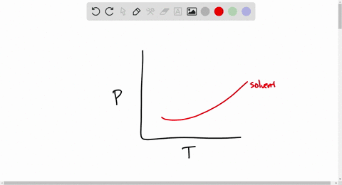 SOLVED:The following diagram shows a close-up view of part of the vapor-pressure curves for a ...