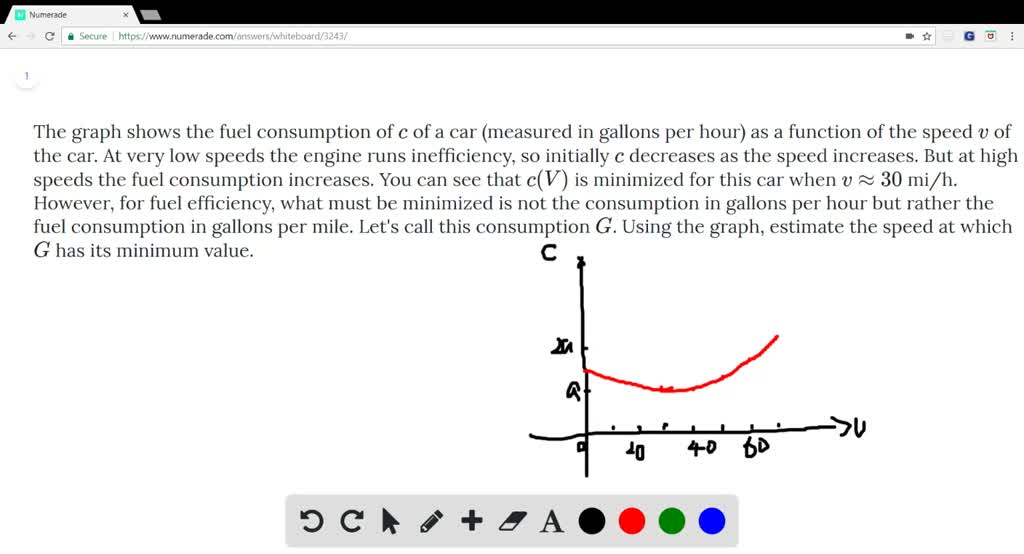 SOLVED:The graph shows the fuel consumption of c of a car (measured in ...