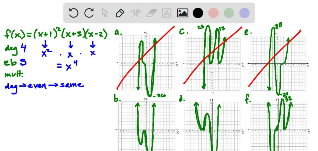 SOLVED:Match each to its corresponding graph using degree, end behavior, and the multiplicity of ...
