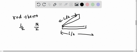 ⏩SOLVED:The moment of inertia of a rod about an axis through its ...