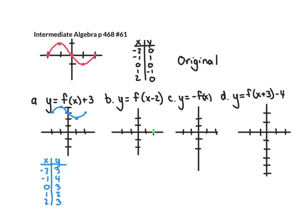 SOLVED Suppose That The Graph Of Y f x With A Domain Of 2 x 2 Is