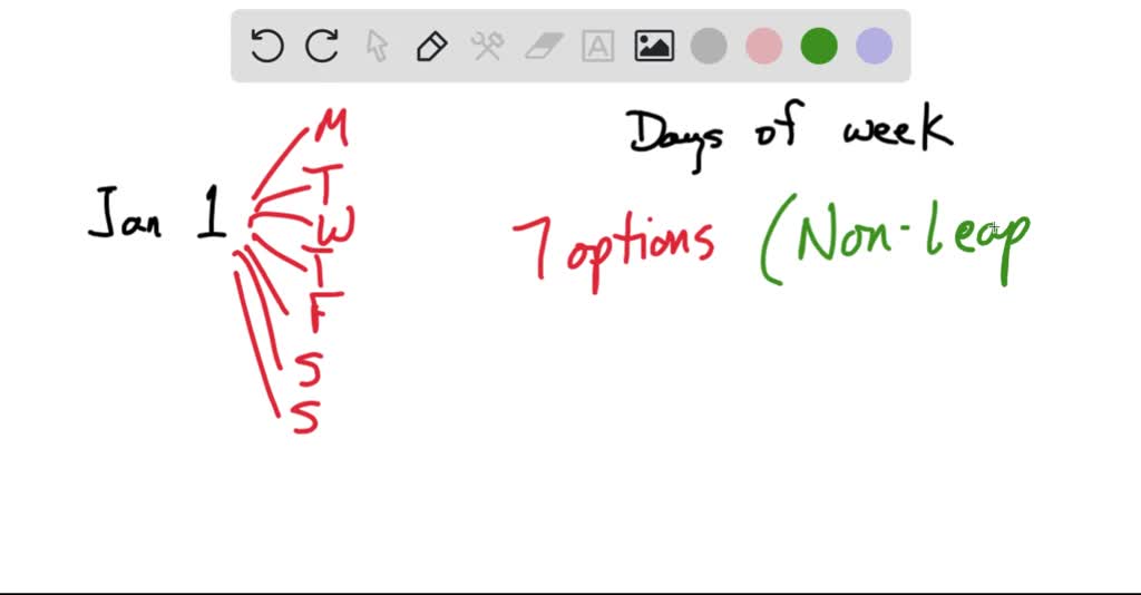 ⏩SOLVED:The World Almanac ^19 features a "perpetual calendar," a ...