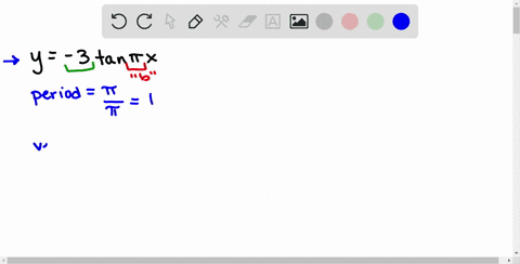 SOLVED:In Exercises 15-38, sketch the graph of the function. Include two full periods. y = -3 tan πx