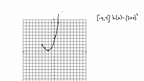 ⏩SOLVED:Consider the function h whose domain is the interval [-3,3],… | Numerade