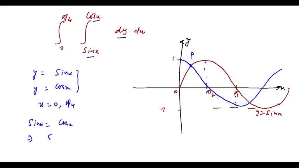 SOLVED:Identifying the Region of Integration The integrals and sums of ...