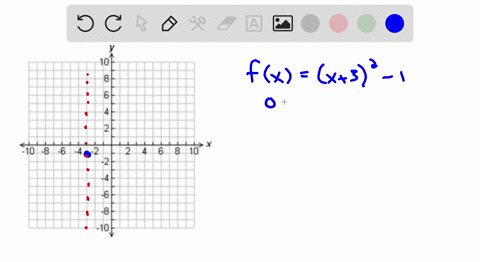 SOLVED:Graph each quadratic function given in standard form. f(x)=(x+3 ...