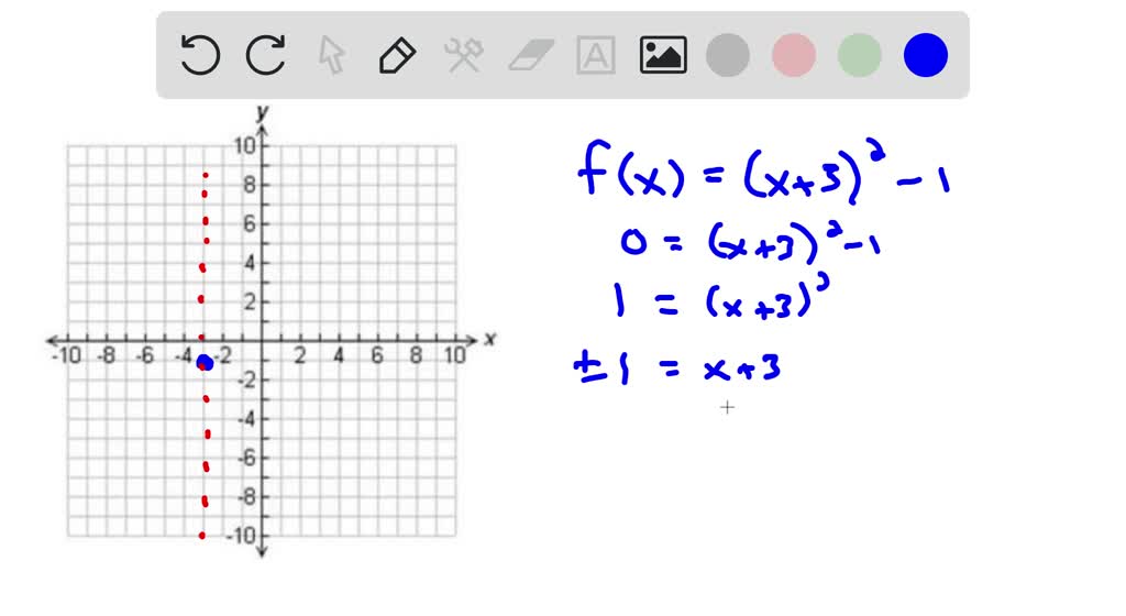 SOLVED:Graph each quadratic function given in standard form. f(x)=(x+3 ... SOLVED:Graph each quadratic function given in standard form. f(x)=(x+3 ...