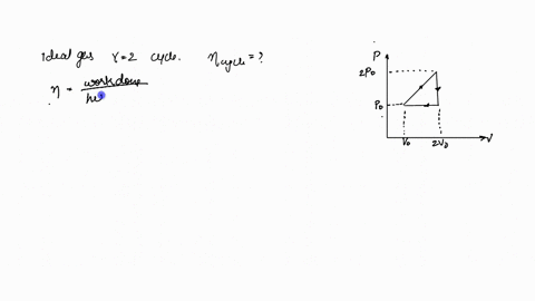 SOLVED:An ideal gas with adiabatic exponent γ=2 goes through a cycle as ...