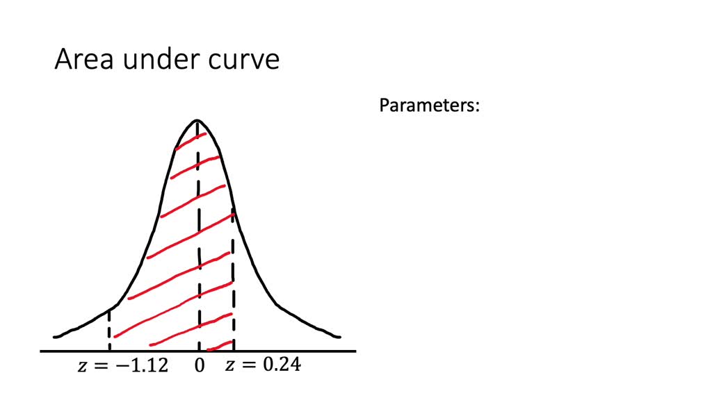 SOLVED For The Following Problems Find The Area probability Underneath