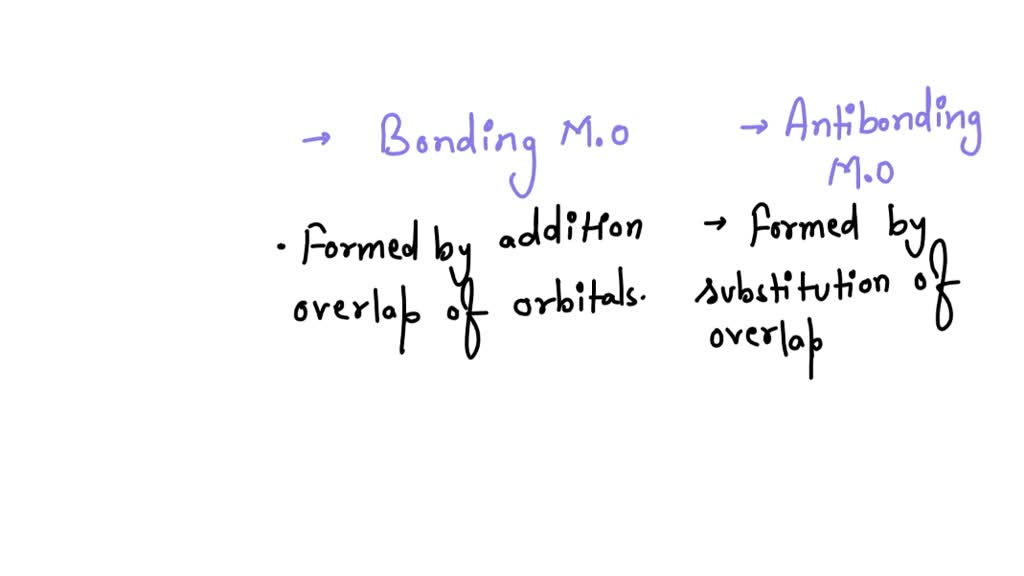 SOLVED:Compare and contrast bonding versus antibonding molecular orbitals.